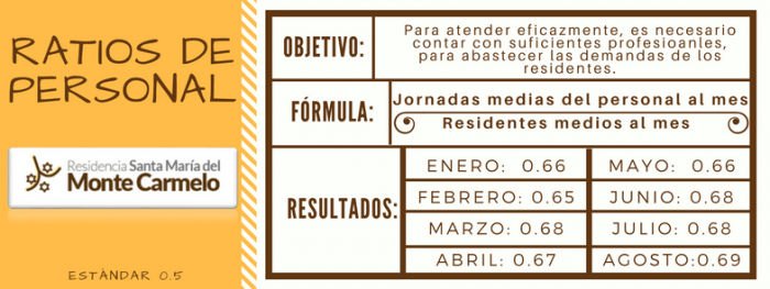RATIOS de PERSONAL en RESIDENCIA ancianos madrid - Residencia Monte Carmelo